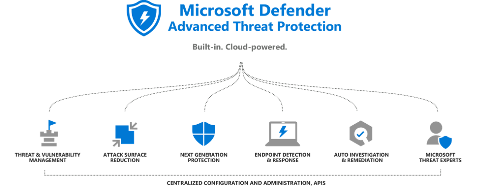 microsoft malware protection platform